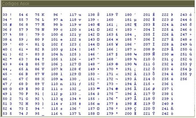 El Hardware tema y resumen